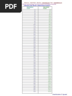 Diesel Petrol (Ms HSD) Dip Chart 22 KL by Subhash Mahajan | PDF | Units ...