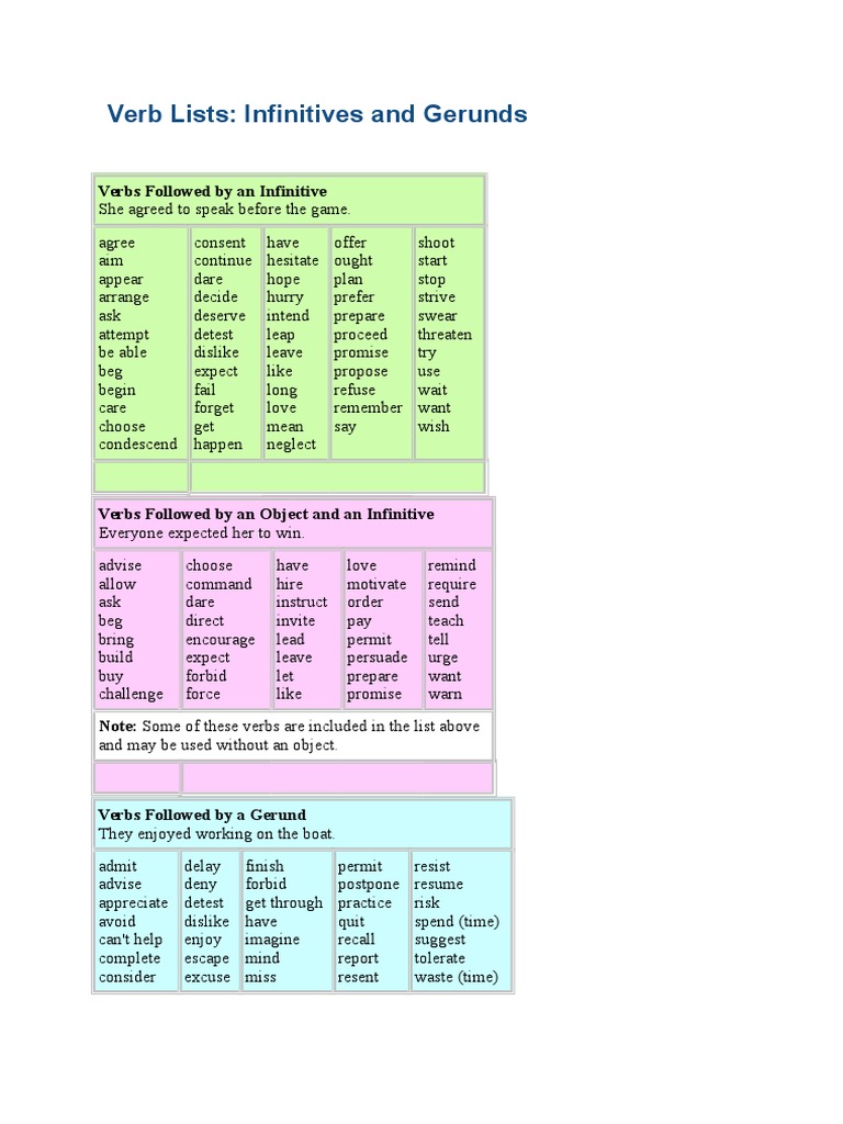 Verb Lists Gerund | PDF | English Language | Languages