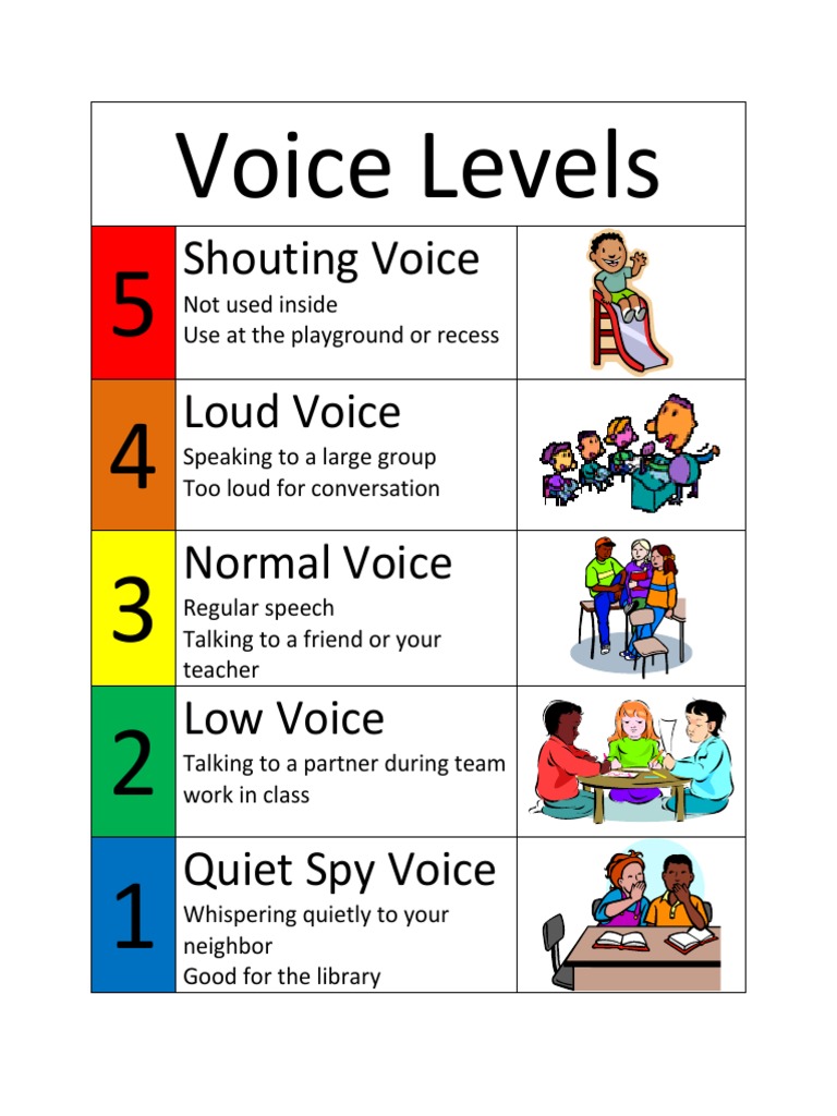 Voice Volume Chart | PDF