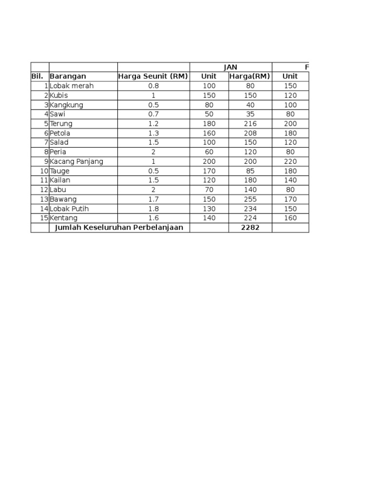 JAN Feb Bil. Barangan Harga Seunit (RM) Unit Harga (RM) Unit | PDF