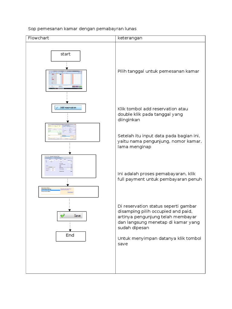 Sop Reservation | PDF