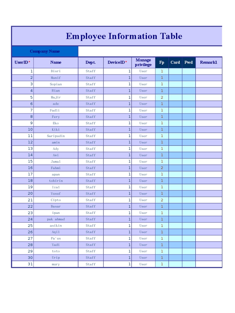Employee Information Table: Company Name Name Dept. Remark1 Userid ...