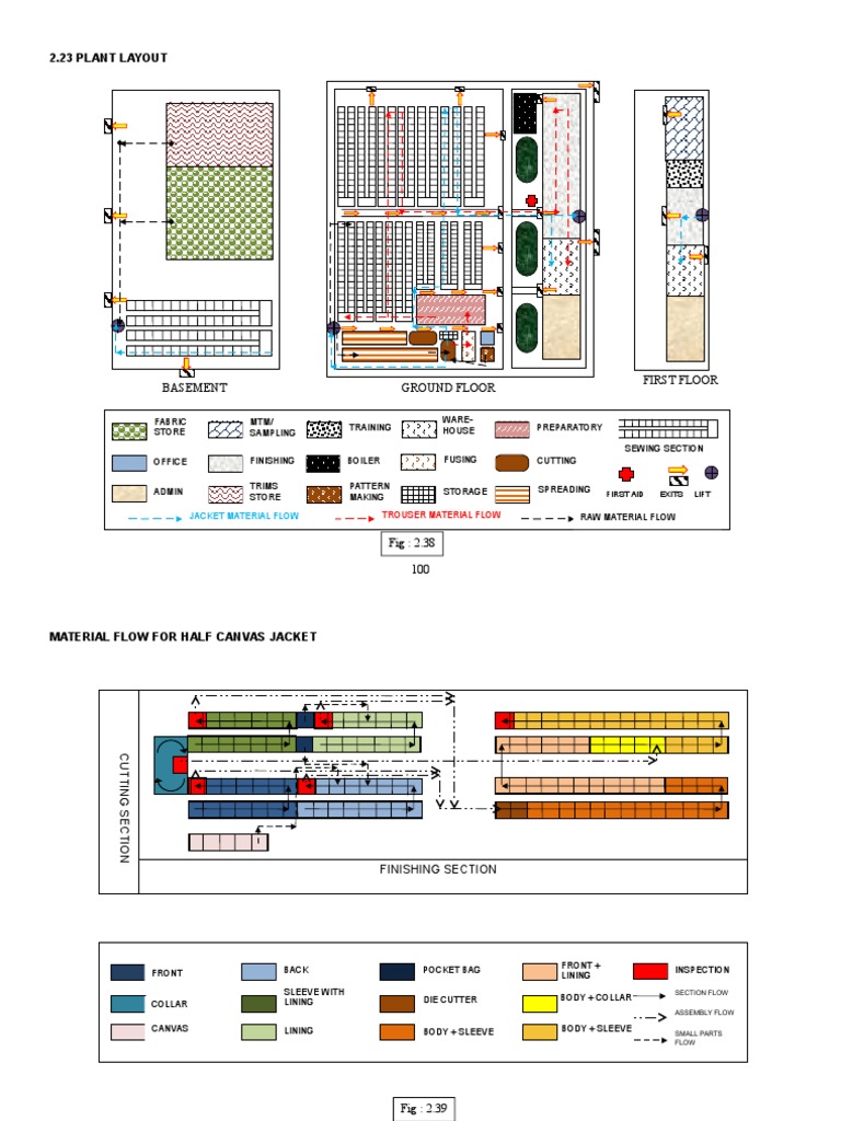 2.23 Plant Layout: Basement Ground Floor First Floor | PDF