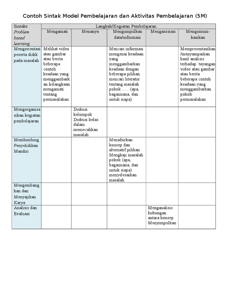 Sintak Model Pembelajaran | PDF