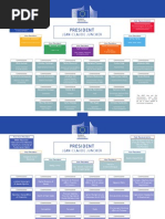 European Commission Organizational Chart | PDF | Politician | Politics ...