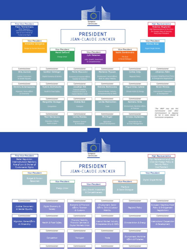 European Commision 2014 | PDF | Competitiveness | Employment