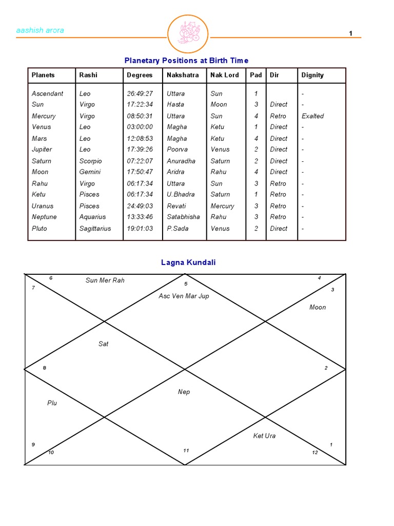 Current Planetary Positions in Astrology | PDF