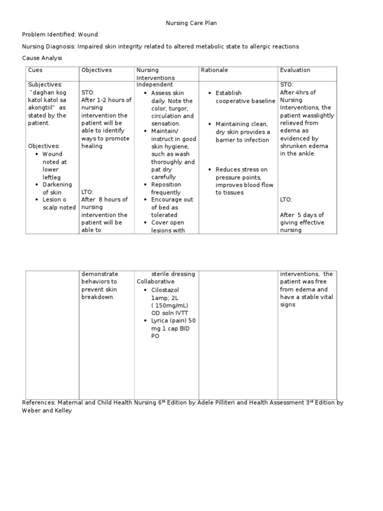 Nursing Care Plans | PDF | Urinary Incontinence | Medical Specialties
