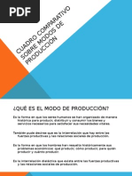 Cuadro Comparativo de Las Principales Características de Los Modos de Producción | PDF ...