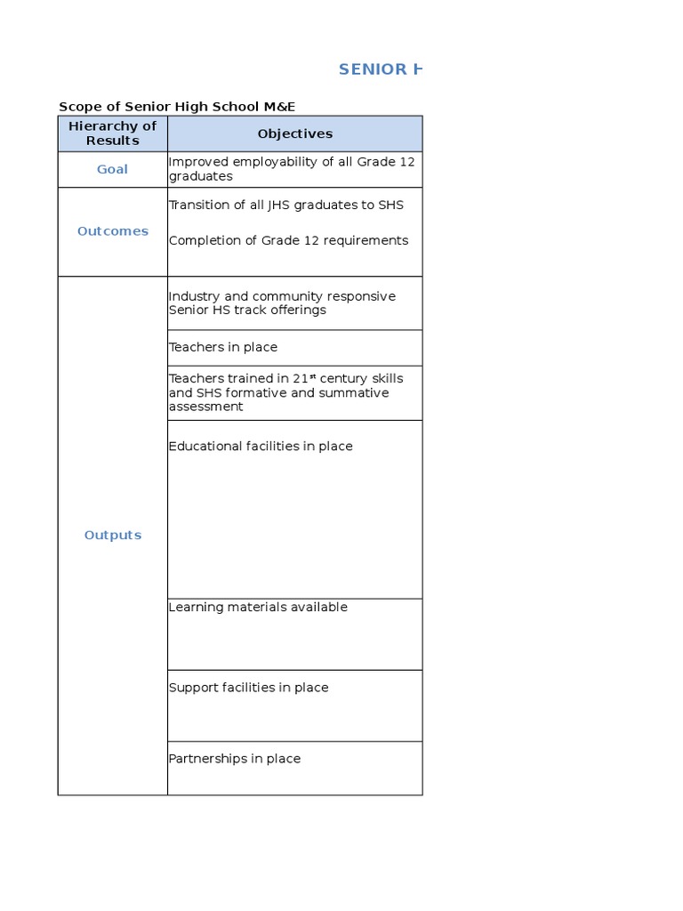 SHS Case Folder | PDF | Secondary School | Procurement