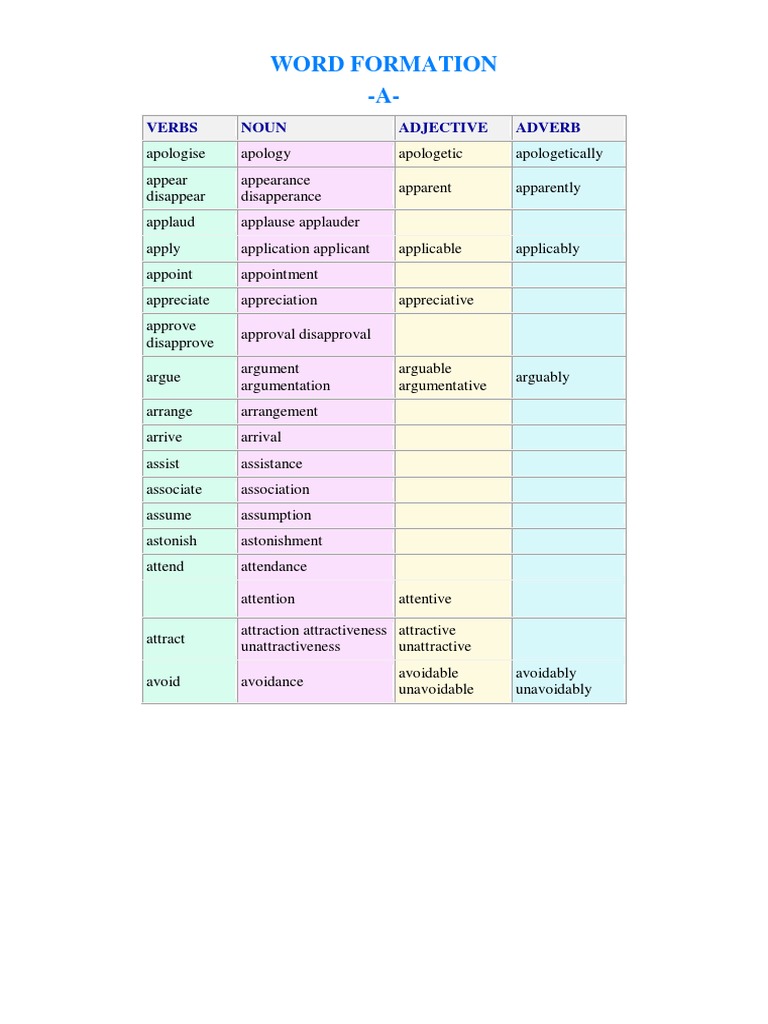 Word Formation - A-: Verbs Noun Adjective Adverb | PDF | Adjective | Adverb