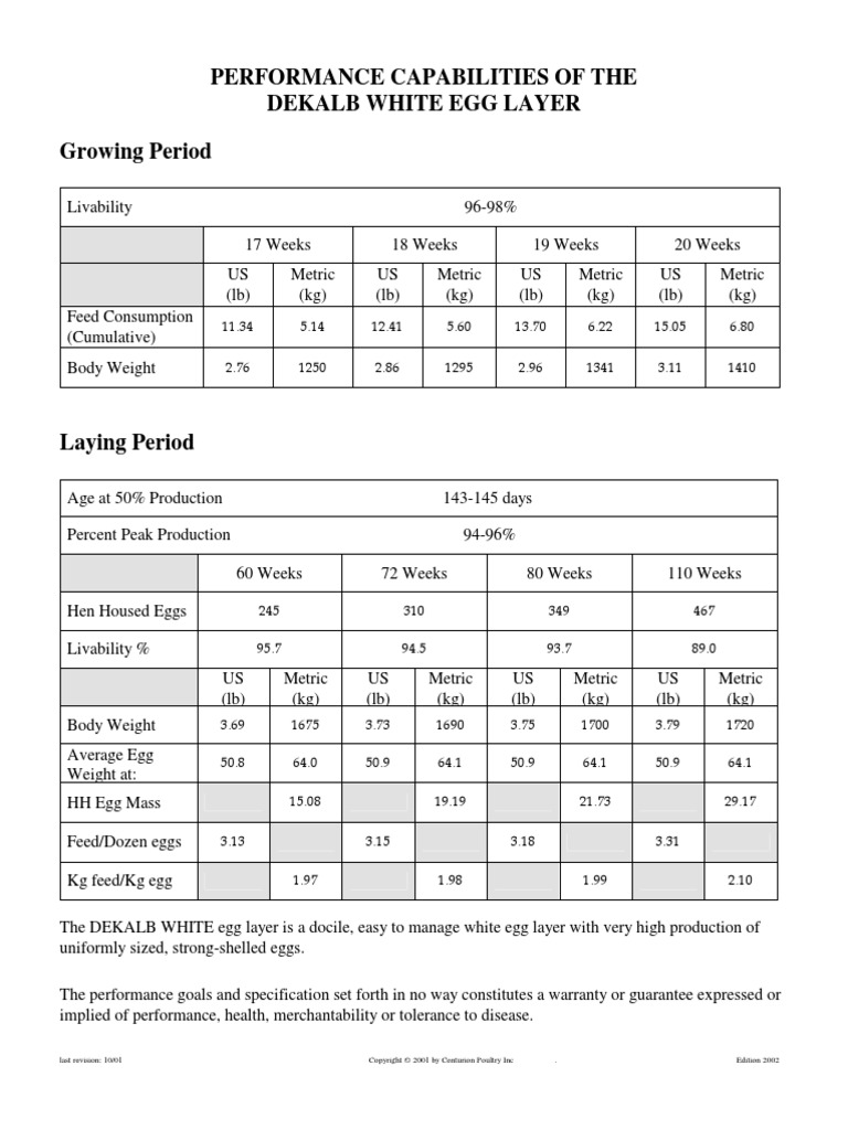 Dekalb White Management Guide (1) | Nutrients | Chicken