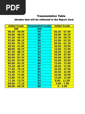 Transmutation Table Deped