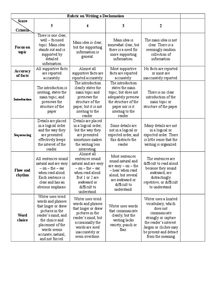Declamation Rubric g9-10 | Rubric (Academic) | Nonverbal Communication