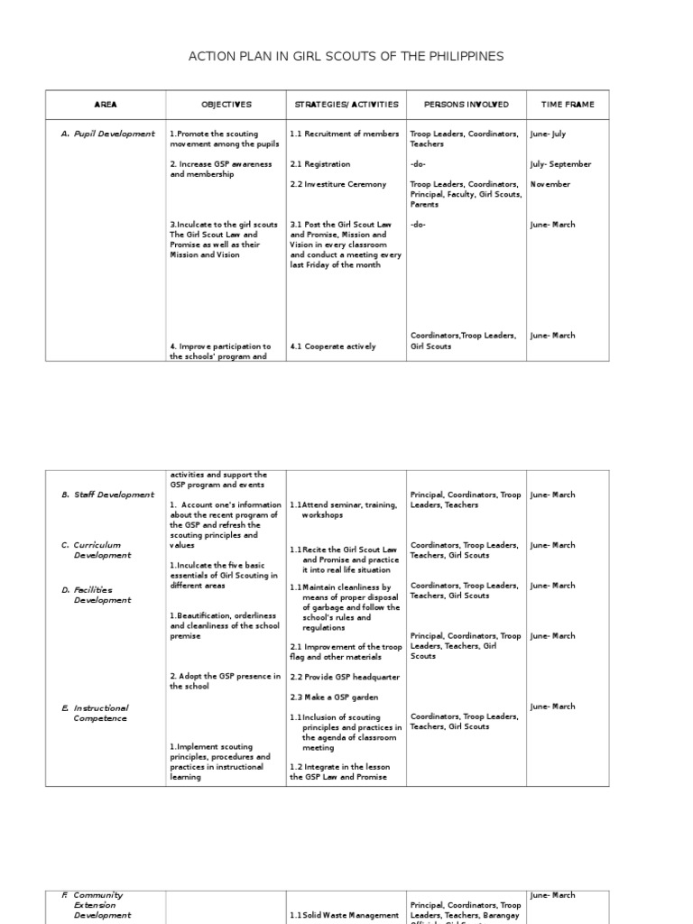 Action Plan GSP | PDF
