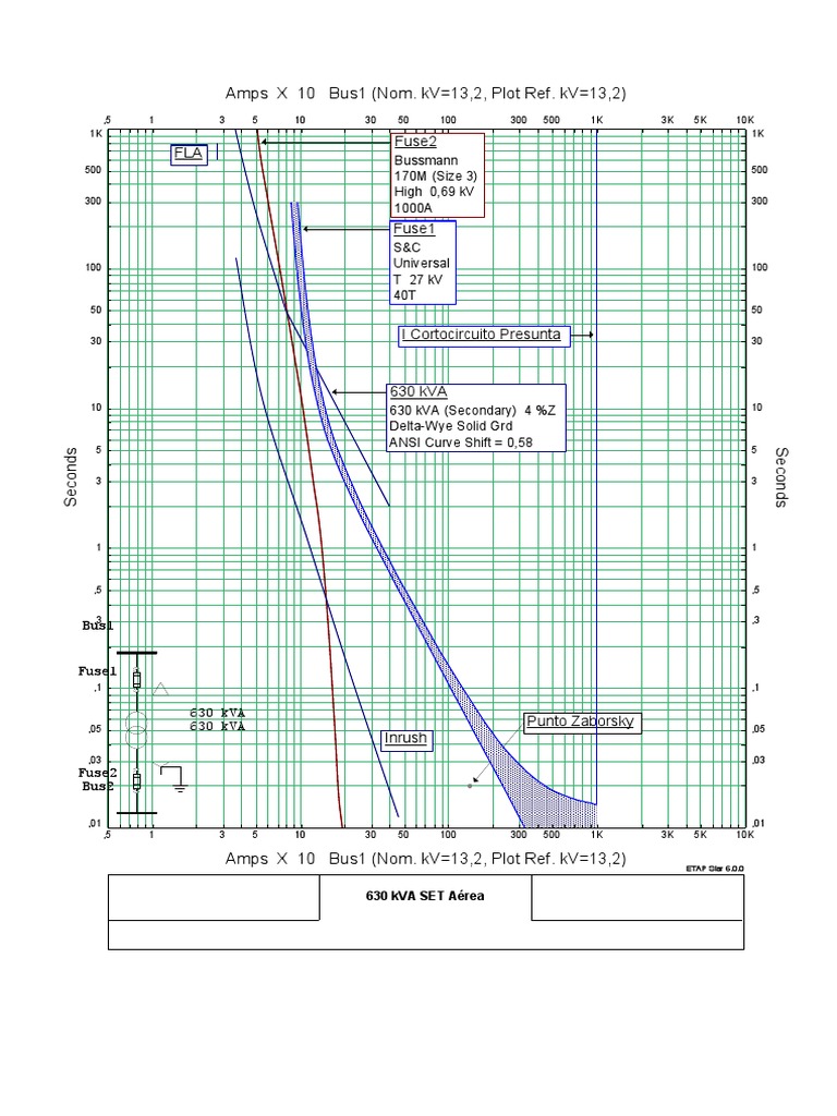 630 Kva Set Aérea (Star TCC) | PDF