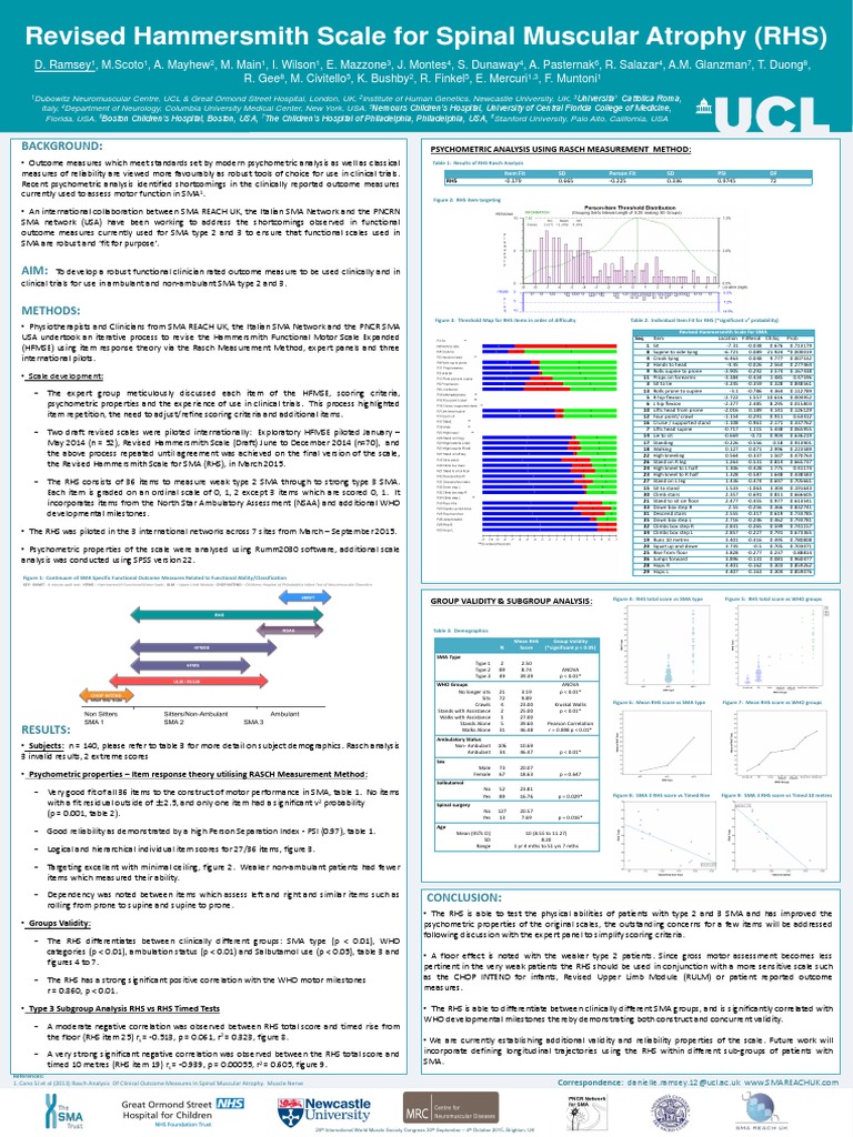 Revised Hammersmith Scale for SMA | PDF | Psychometrics | Validity ...