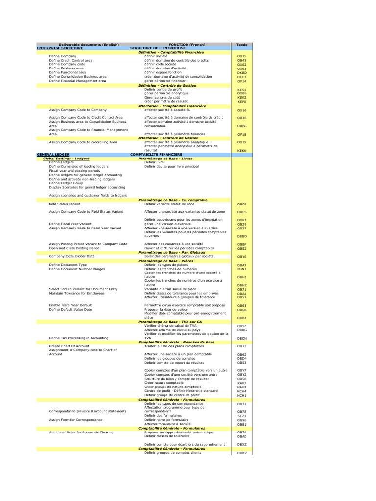 Transactions SAP : Guide Complet | PDF | Sociétés | Comptabilité