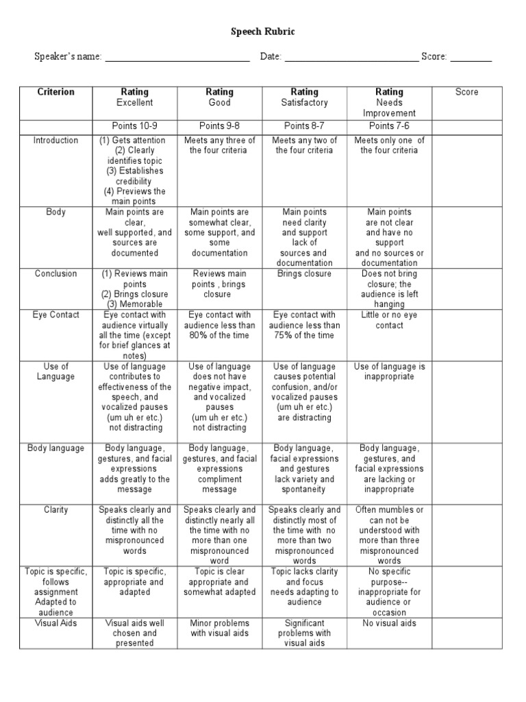 Speech Rubric Revised | PDF | Gesture | Body Language