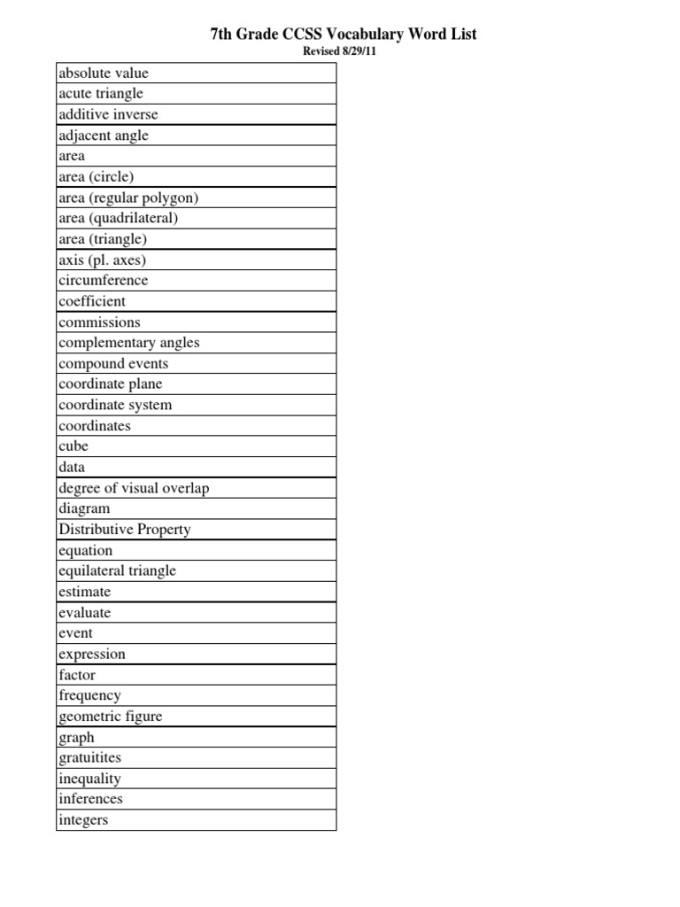 7th Grade Math Vocabulary List | PDF