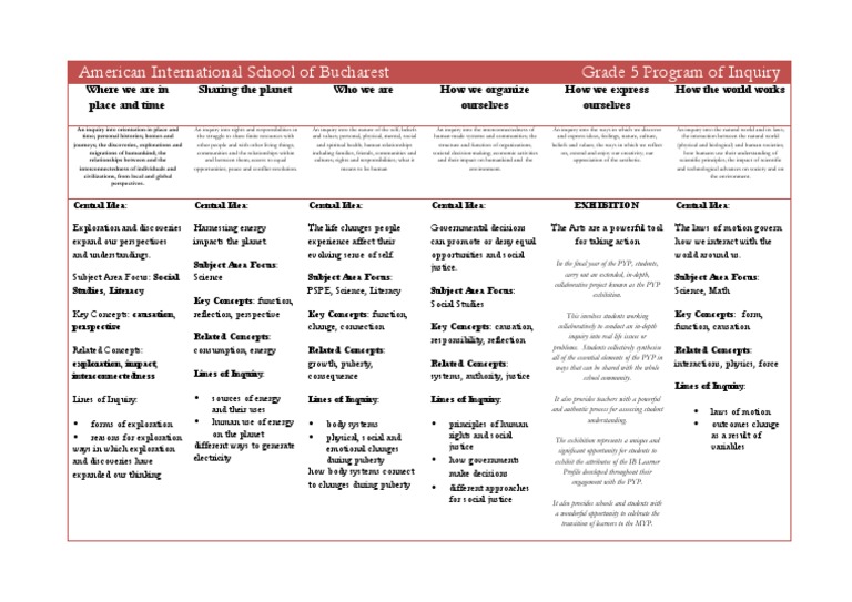 Grade 5 Units of Inquiry | PDF | Human | Cognition