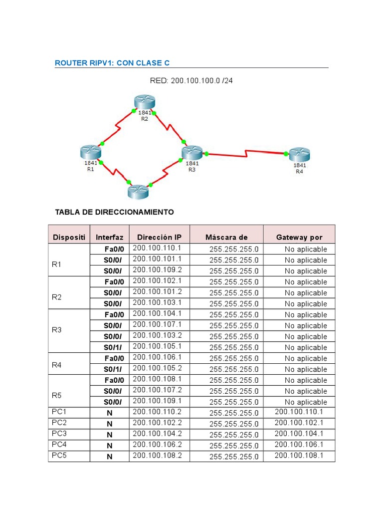 Router Rip | PDF | Enrutador (Computación) | Dirección IP