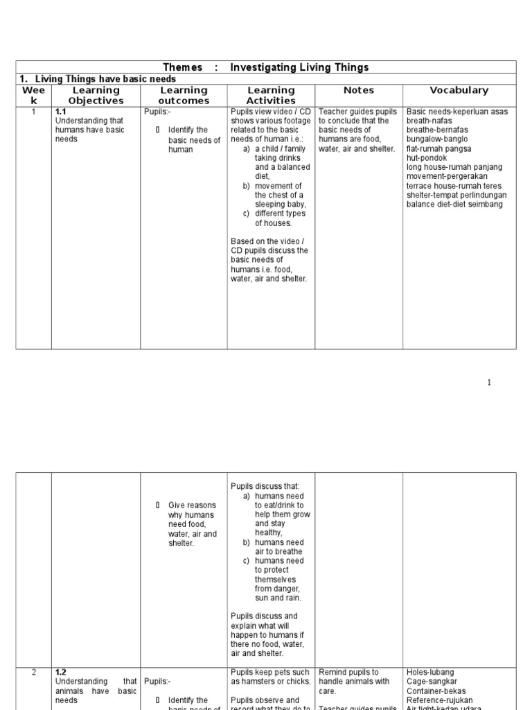 Yearly Planner Science Year 4 2006 | Download Free PDF | Breathing | Volume