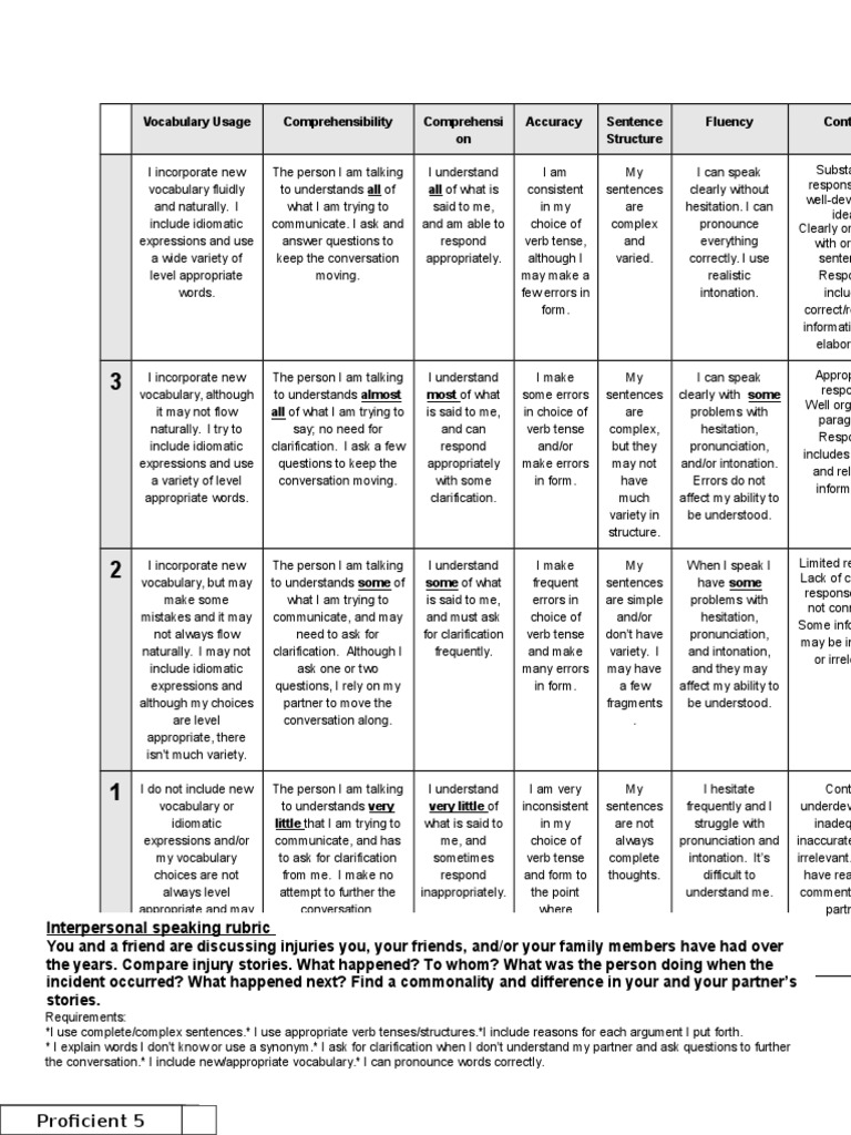 Interpersonal Communication Rubric - 5b Speaking Assessment | PDF ...