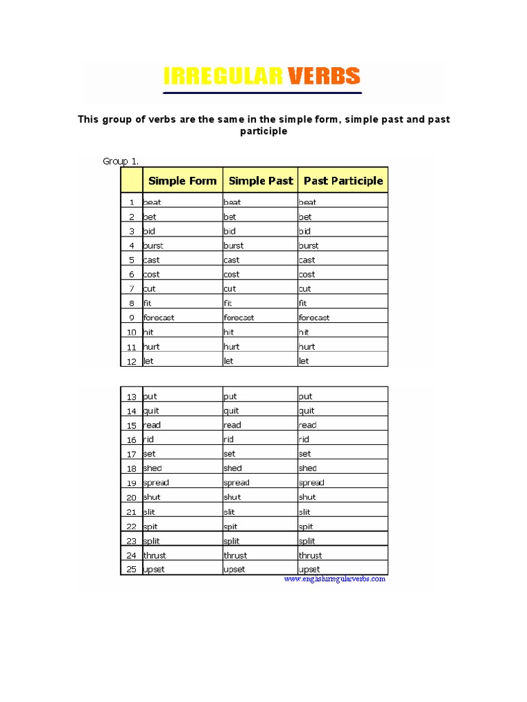 Irregular Verbs Classification Guide | PDF | Language Families ...
