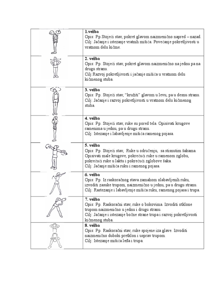 Vezbe Oblikovanja | PDF