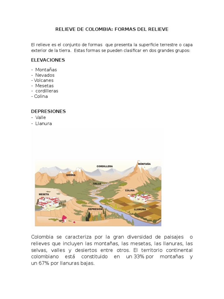 Formas de Relieve | PDF | Volcán | Montañas