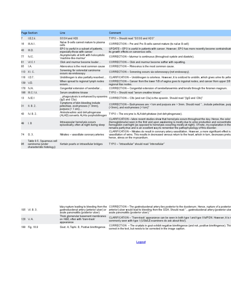 Pathoma Errata | Download Free PDF | Medical Specialties | Clinical ...