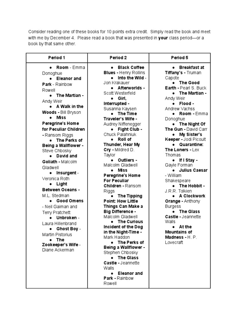 Extra Credit Book Reading List | PDF | General Fiction
