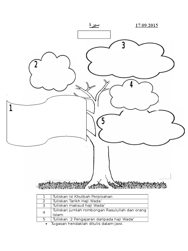 Peta Minda Pokok | PDF