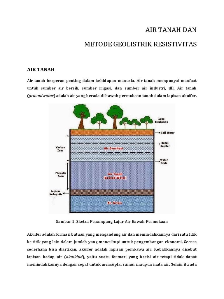 Air Tanah Dan Metode Geolistrik Resistivitas | PDF
