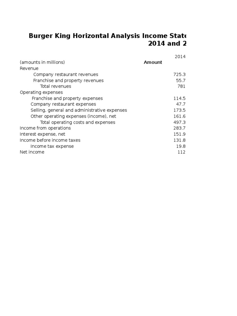 Burger King 2014 Financial Overview | PDF