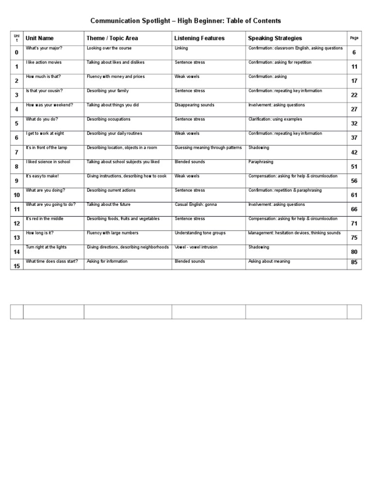 Communication Spotlight - High Beginner TOC | PDF | Reading Comprehension | Argument