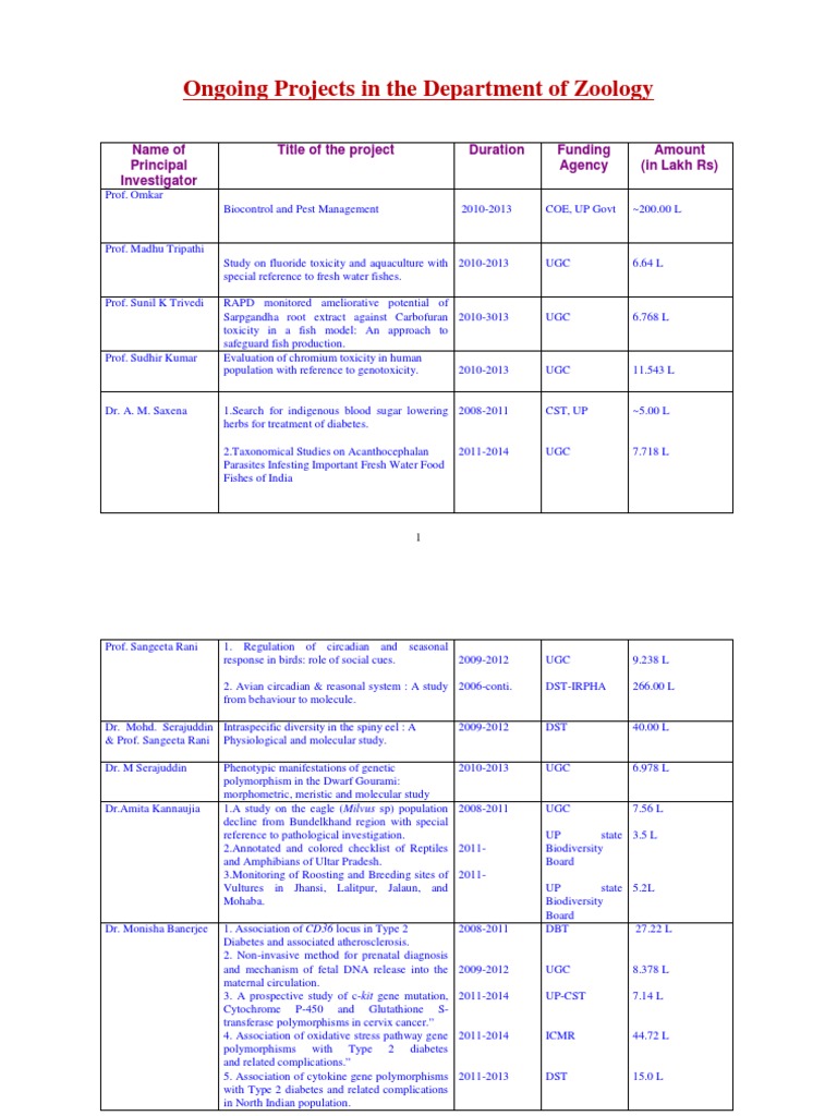 Ongoing Projects in The Department of Zoology | PDF | Birds | Life Sciences