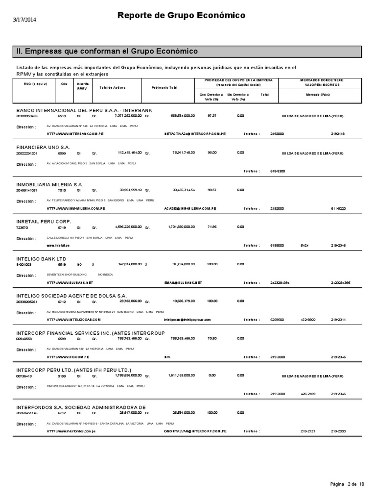 Relación de Empresas Del Grupo Intercorp | PDF | Lima | Perú