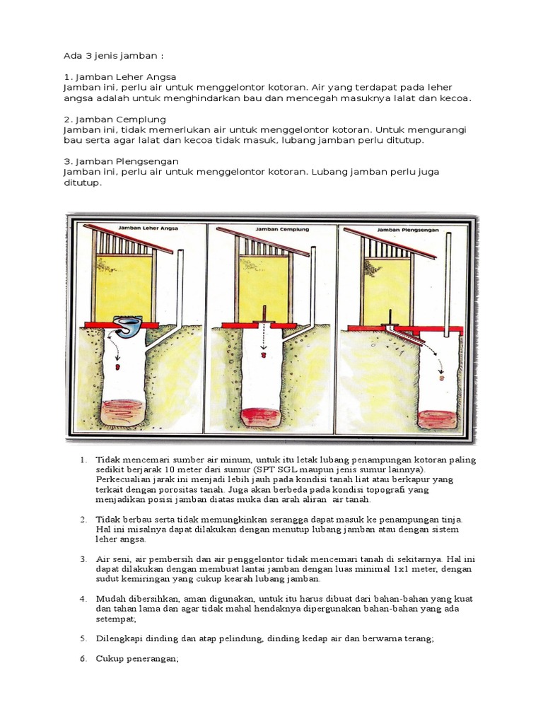 Ada 3 Jenis Jamban | PDF