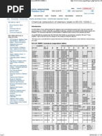 Steel Equivalent Grades Table of China and Other Main Countries | PDF