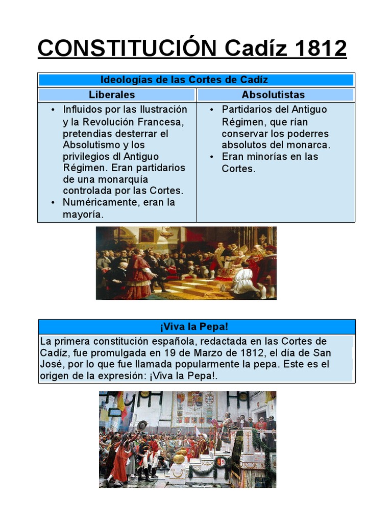 Constitución de Cadíz 1812 | PDF | Historia