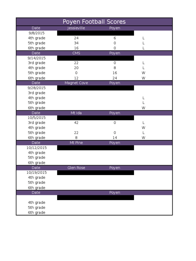 2015 Poyen Football Scores | PDF