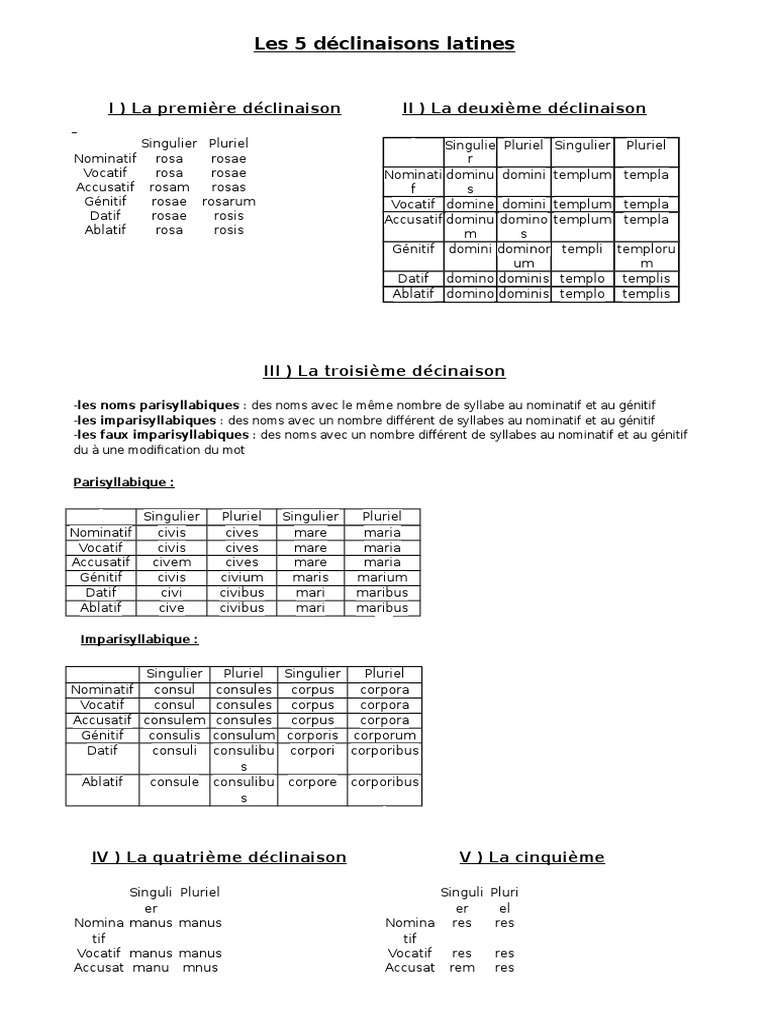 Les 5 Déclinaisons Latines | PDF