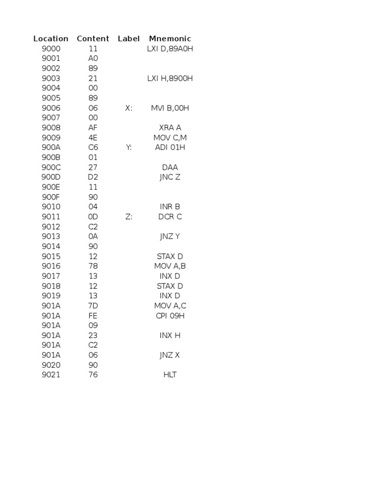 Assembly Language Code Analysis | PDF