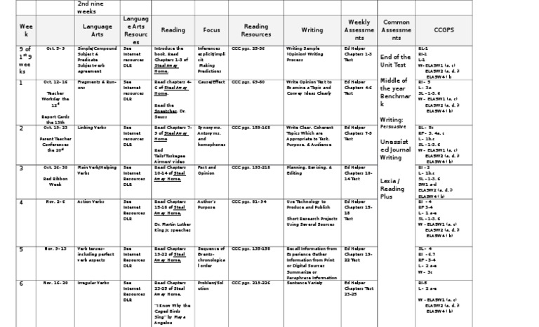 Unit 2 Knowledge Points for Grade 5 | PDF