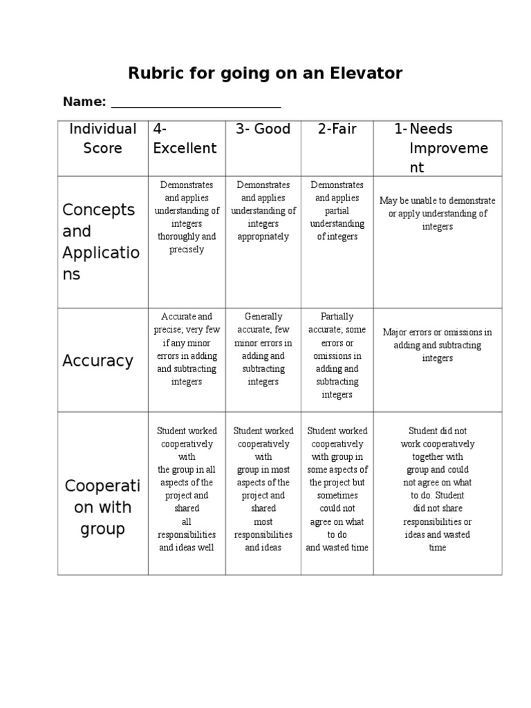 Rubric Authentic Assessment | PDF