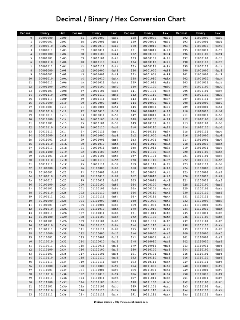 Decimal Binary Hex Conversion Chart | PDF