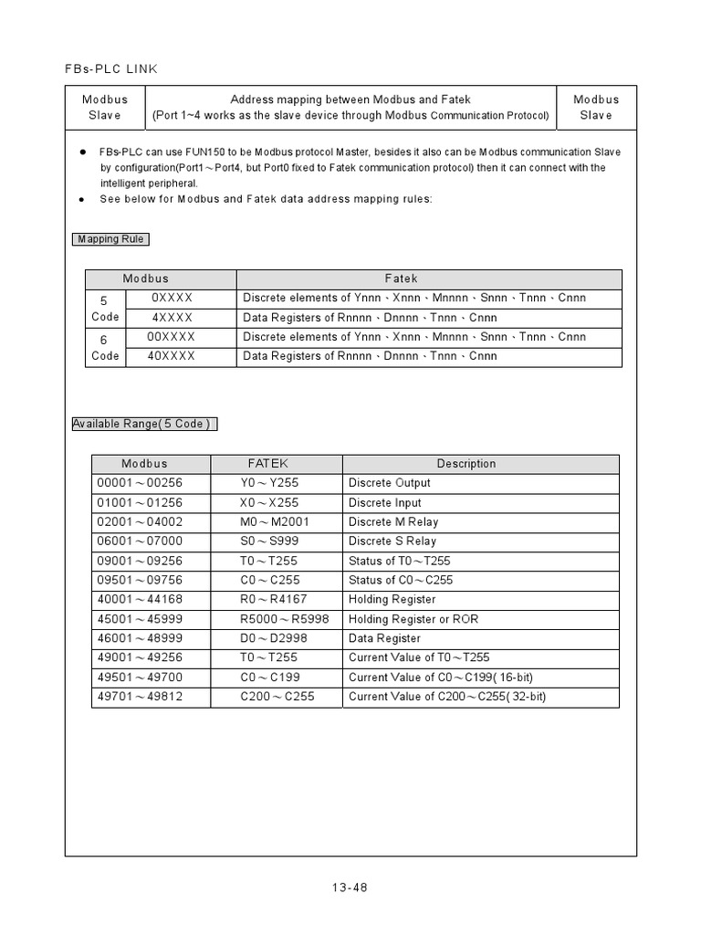 Modbus Plc Fatek Download Free Pdf Computer Hardware Areas Of