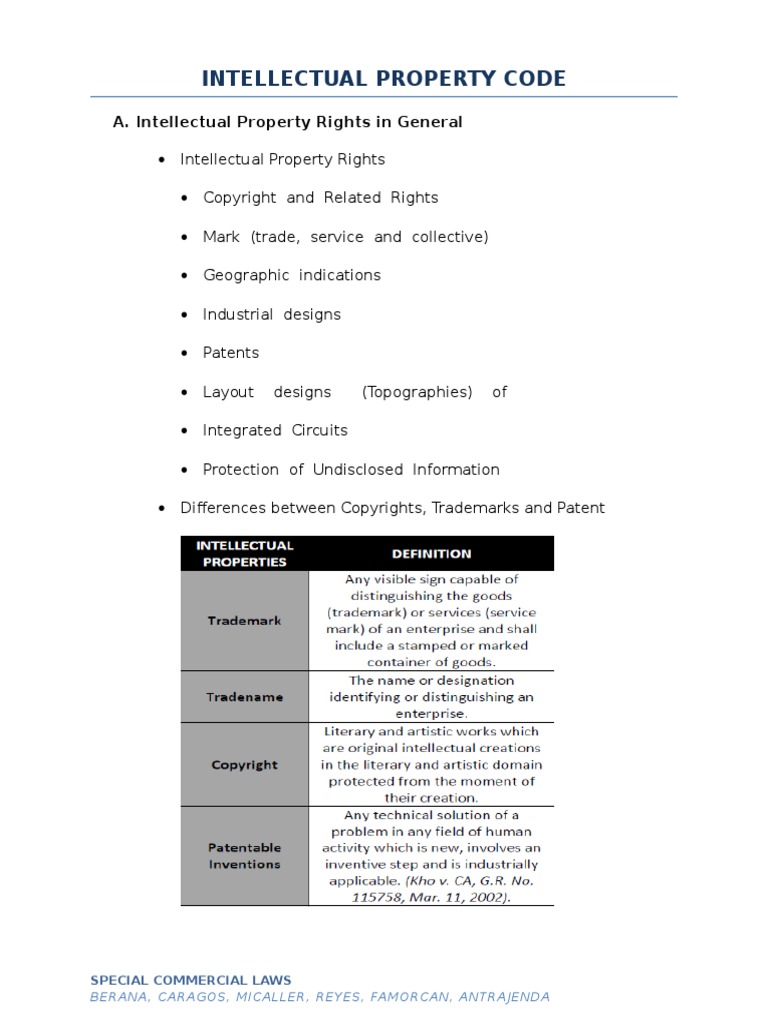 Intellectual Property Code | PDF | Patent | Glossary Of Patent Law Terms